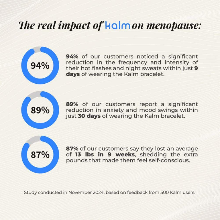 KALM Bracelet | Your Natural Menopause Solution